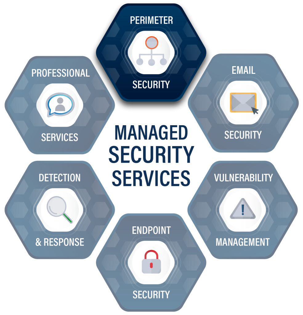Perimeter Security – Ztech Source